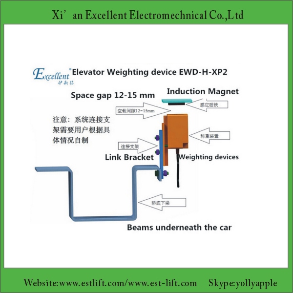 Type EWD-H-XP2 Elevator Load Weighing Device