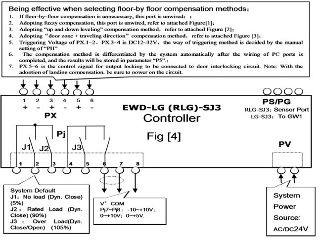 controller and load sensor EWD-RLG-SJ3 EWD- GD